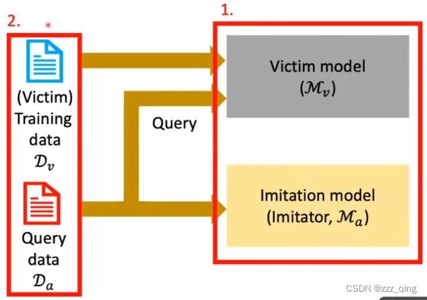 Lecture 9\10：Attacks in NLP-CSDN博客