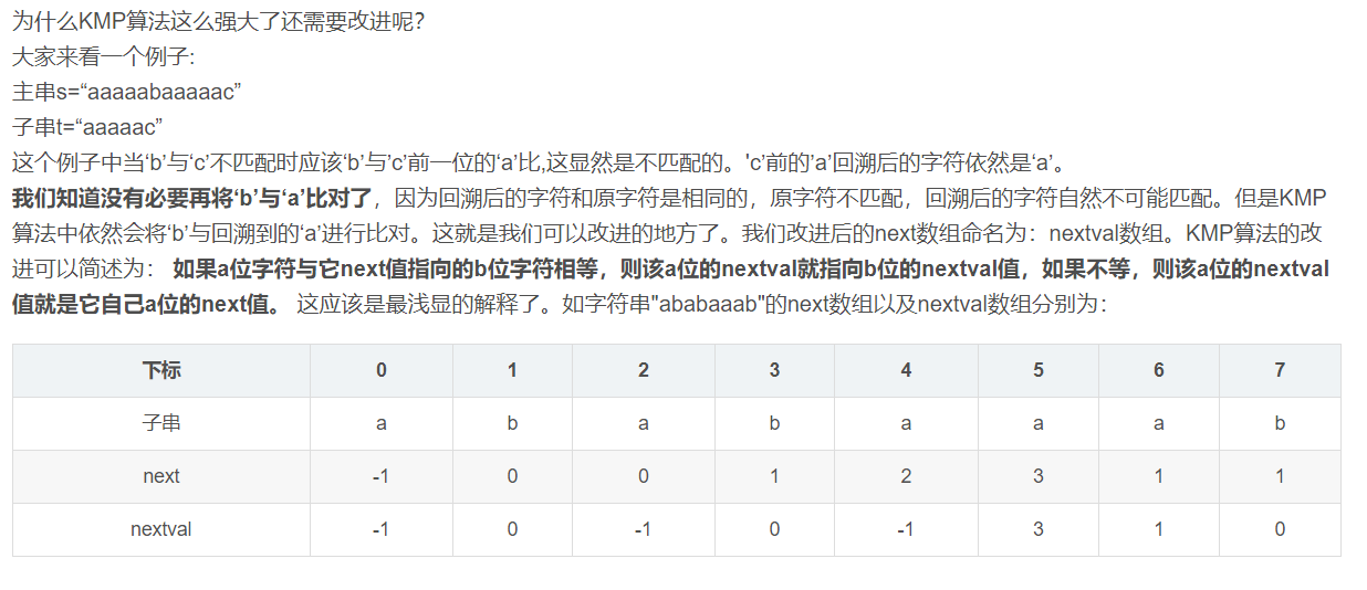 KMP算法以及改进（C/C++）_kmp算法改进-CSDN博客