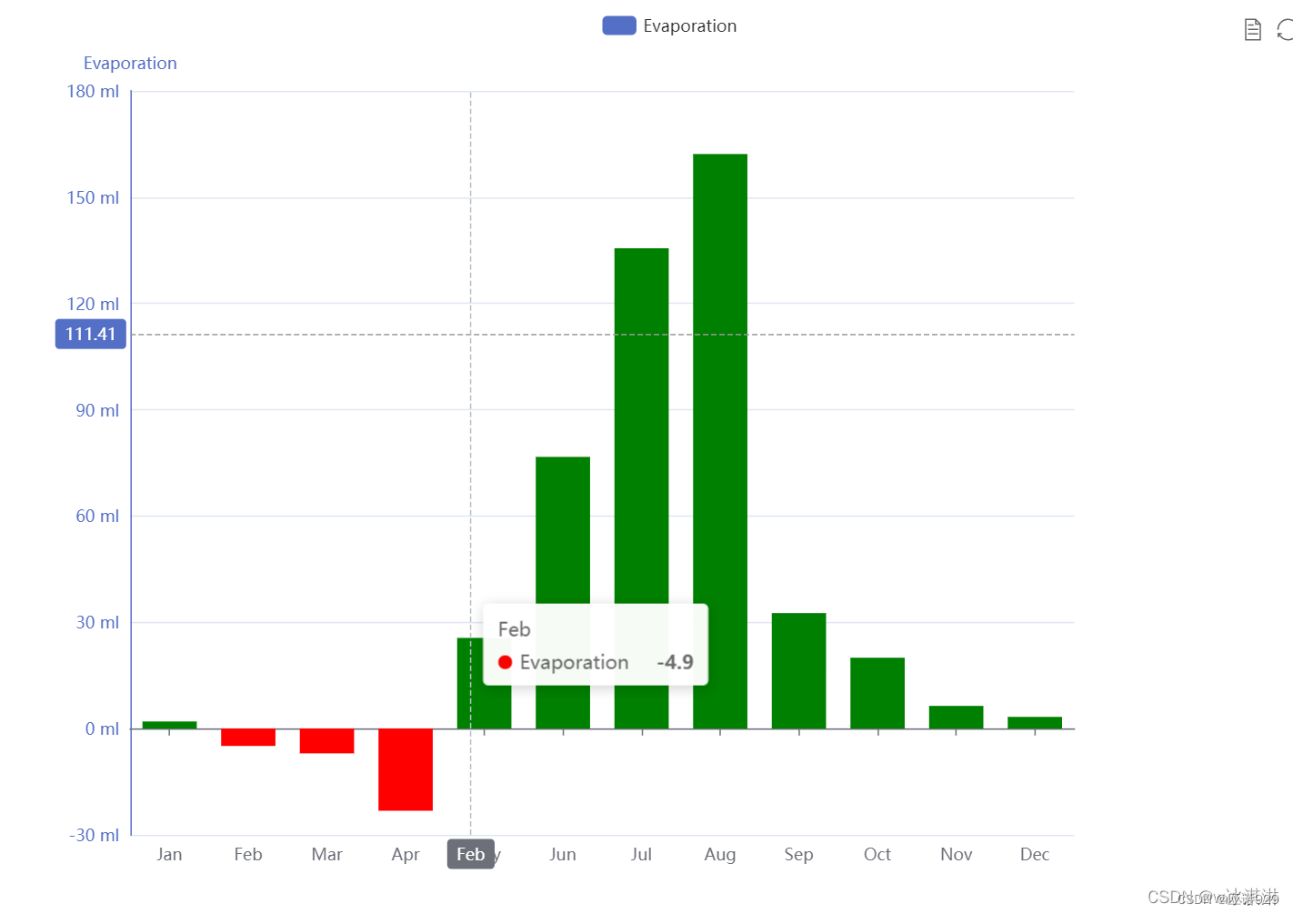 echarts 柱状图正负数颜色_echarts 根据值正负设置柱子颜色-CSDN博客