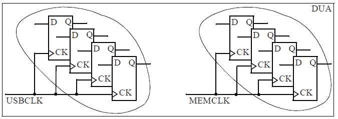 STA series --- 2.STA basic concept（PART-II）_ssgnp-CSDN博客