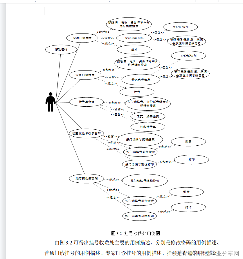 基于java Springboot的医院门诊管理系统源码和论文基于springboot医院门诊就诊论文 Csdn博客