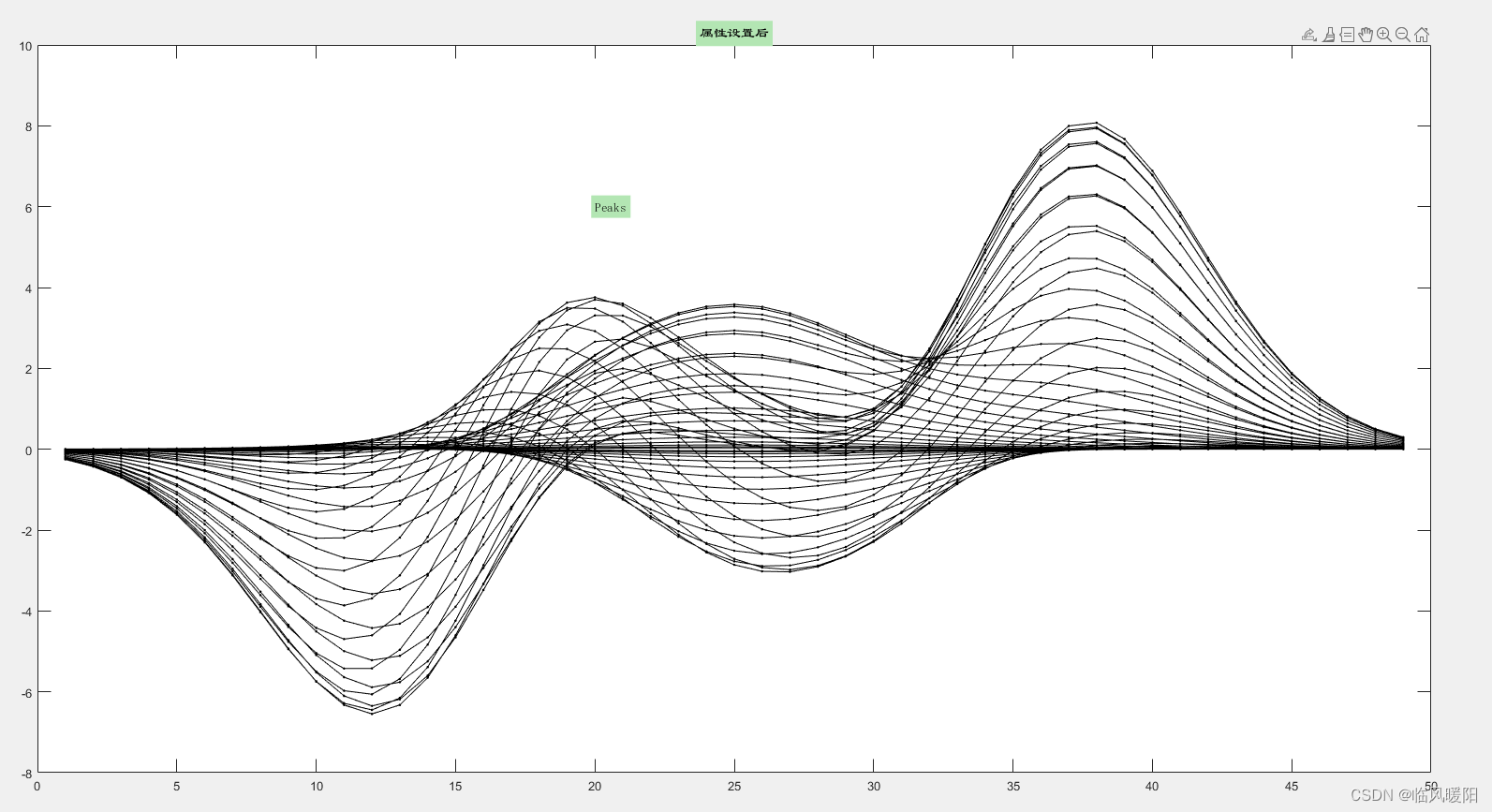 MATLAB属性设置前后对比_matlabset(findobj('type','line'),'color','k')-CSDN博客