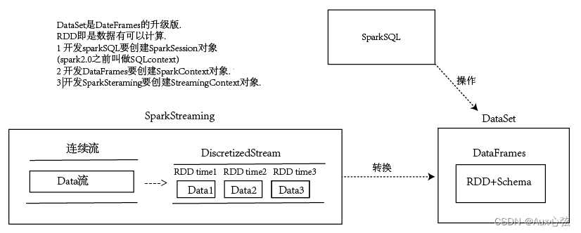 spark-Streaming-原理与操作(超级详细)_spark streaming输入操作实验-CSDN博客