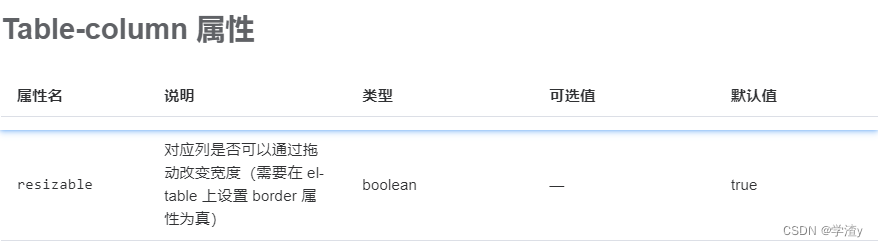 Element-plus 表格设置resizable，最小宽不生效_element-plus table组件拖动改变列宽后无法进行复制-CSDN博客