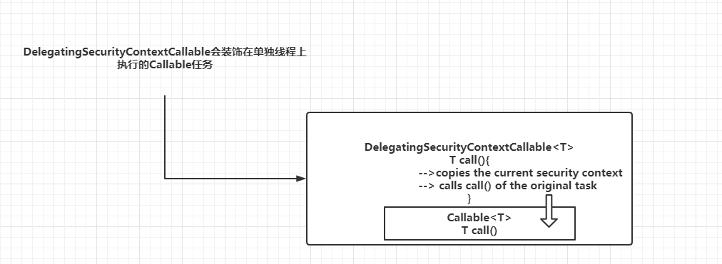 SpringSecurity(八）--SecurityContext安全上下文-CSDN博客