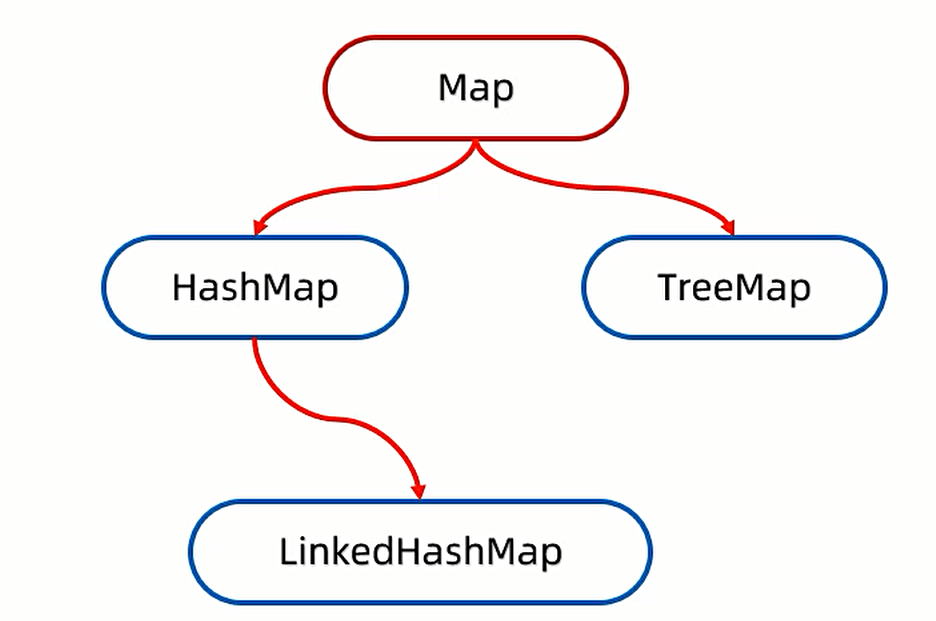 java基础入门-15-【集合（Map&可变参数&集合工具类）】_java 可变参数 是map-CSDN博客