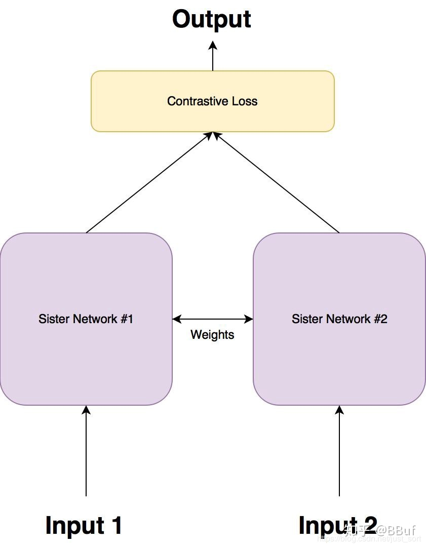 【损失函数】Contrastive Loss, Triplet Loss and Center Loss_contrastiveloss 函数-CSDN博客