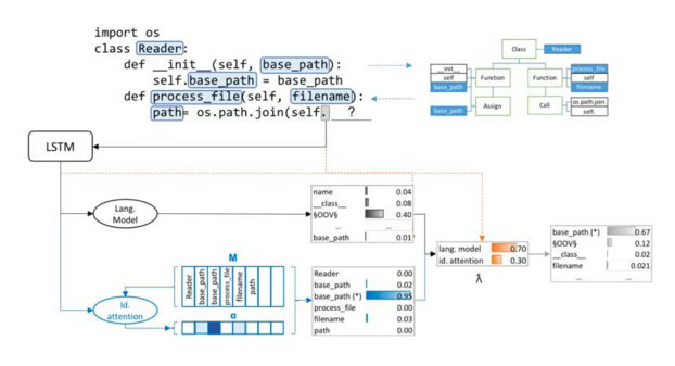 实战深度学习之Seq2Seq（2）_seq2seq图片生成-CSDN博客