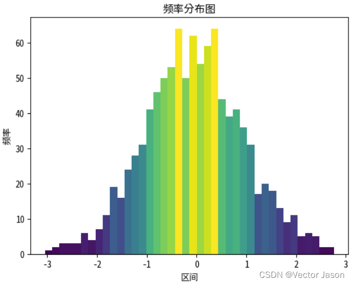 直方图与密度图的绘制-CSDN博客