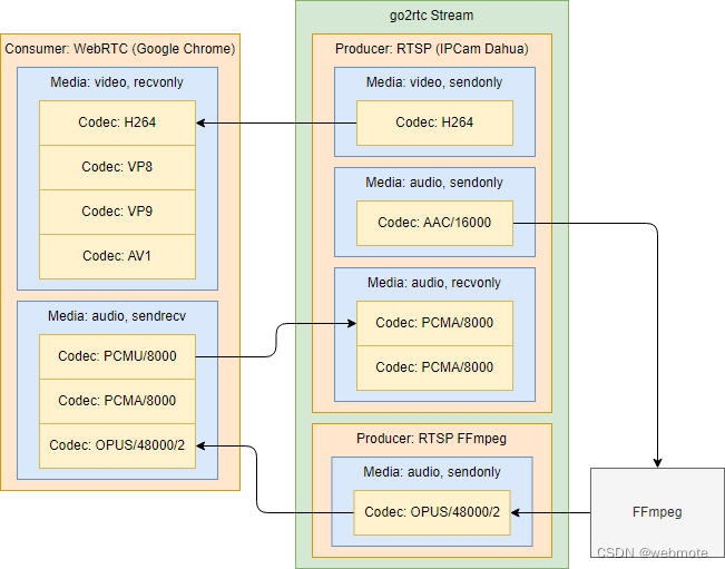 重磅级视频直播推流服务，支持H265——Go2RTC-CSDN博客