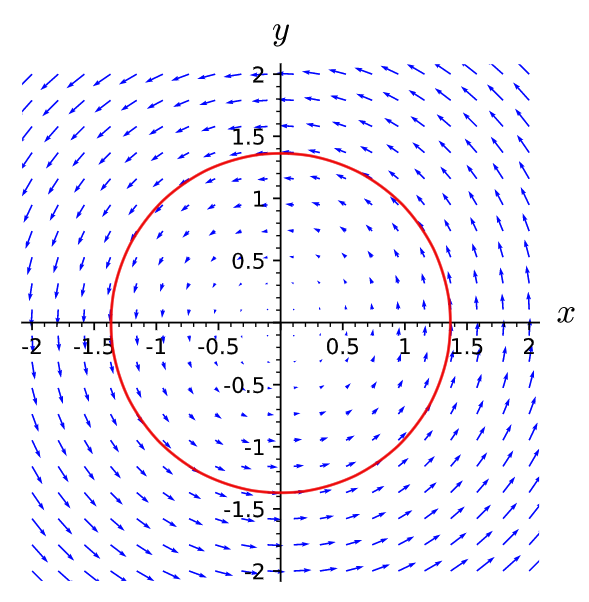 浅聊矢量场 —— 2. 什么是环量（Circulation）-CSDN博客