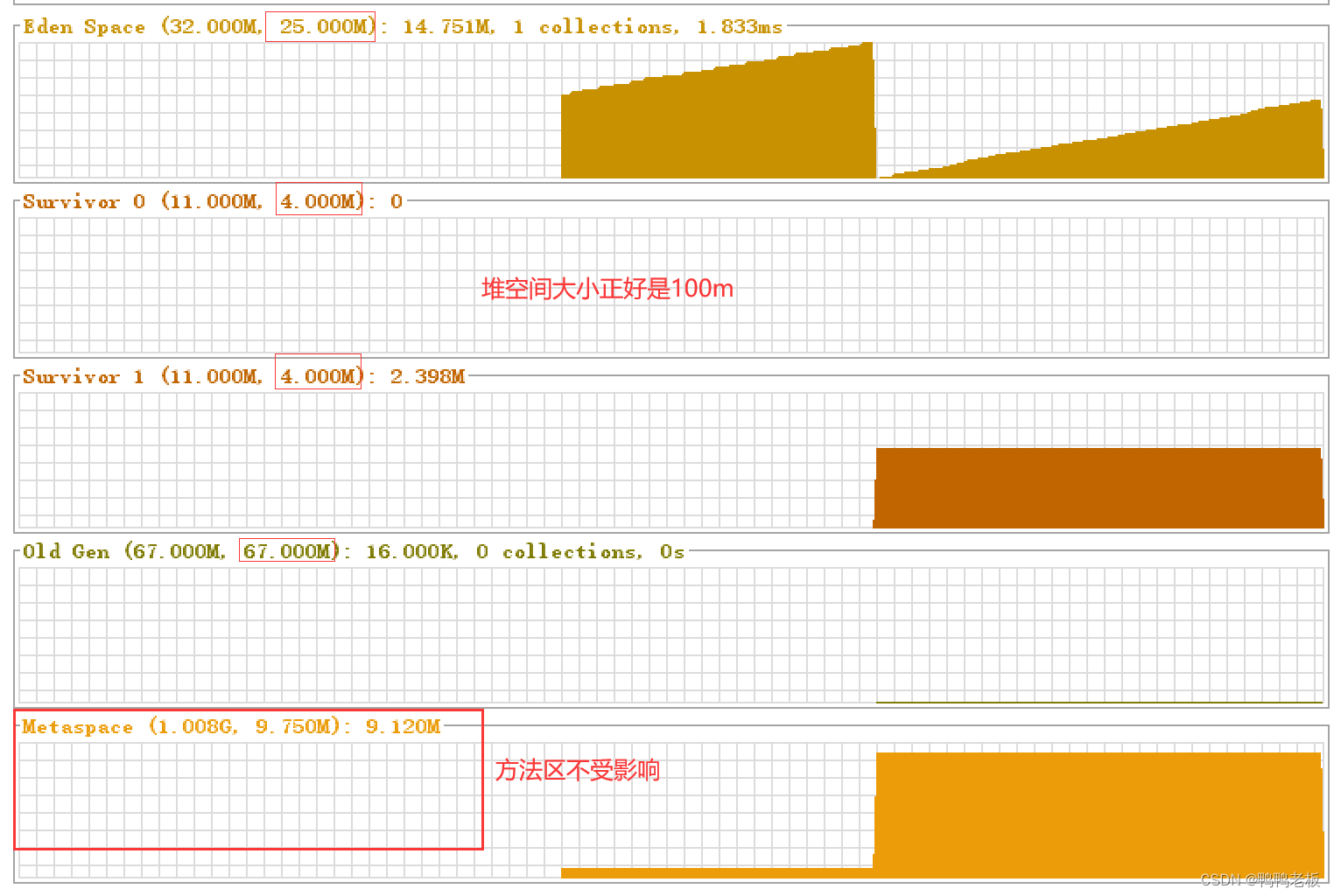 Java --- JVM方法区_hotspot虚拟机把方法区-CSDN博客