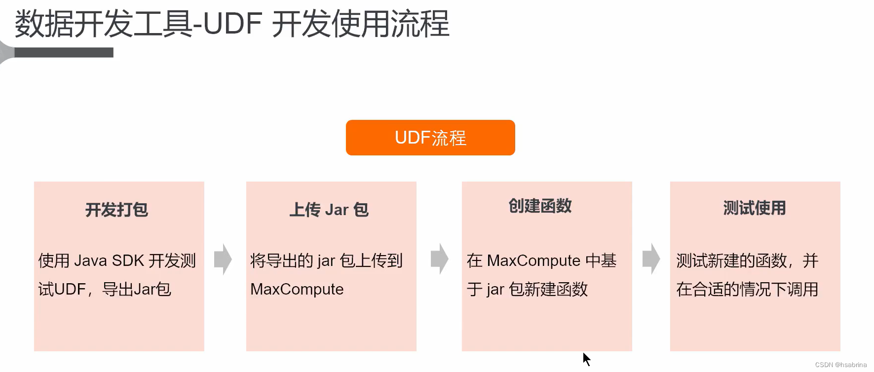 阿里云Dataworks平台应用_阿里云dataworks教程-CSDN博客