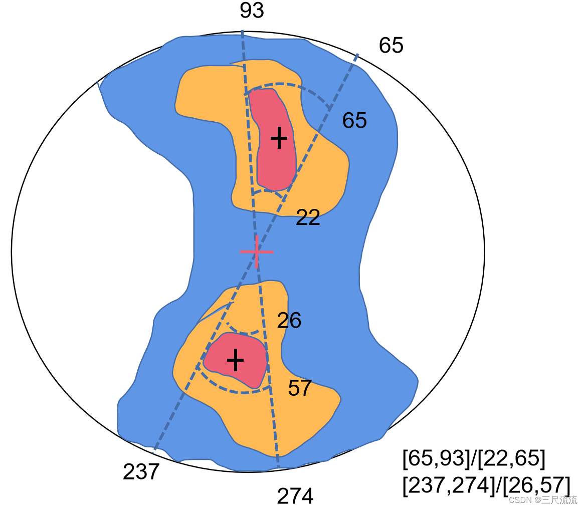 吴氏网解析——dips与极坐标系平面投影_dips软件-CSDN博客