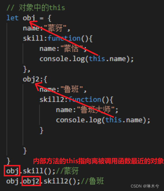 js this的指向，call ，apply，bind改变this的指向_call bind applay 可以改变箭头函数中的this指向吗 ...