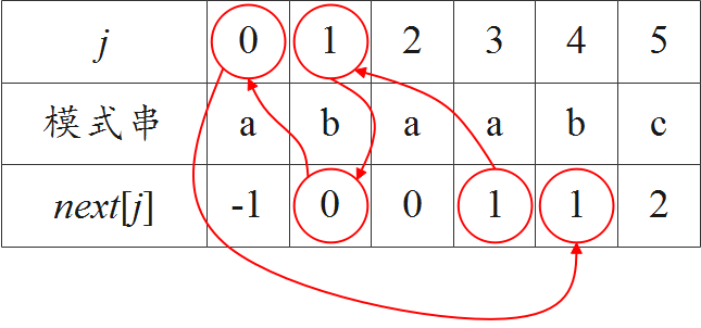 Kmp算法 → 计算next数组 Csdn博客