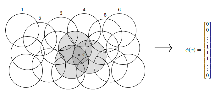 ADPRL - 近似动态规划和强化学习 - Note 7 - Approximate Dynamic Programming_adp和强化学习 ...