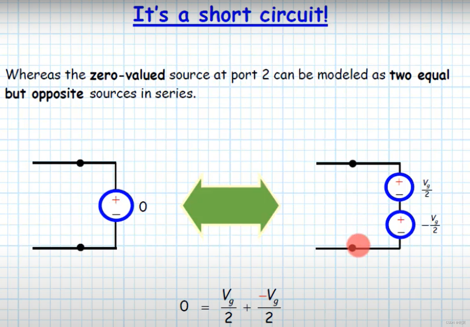 奇偶模分析(Odd Even Mode Analysis)_奇偶模分析法-CSDN博客