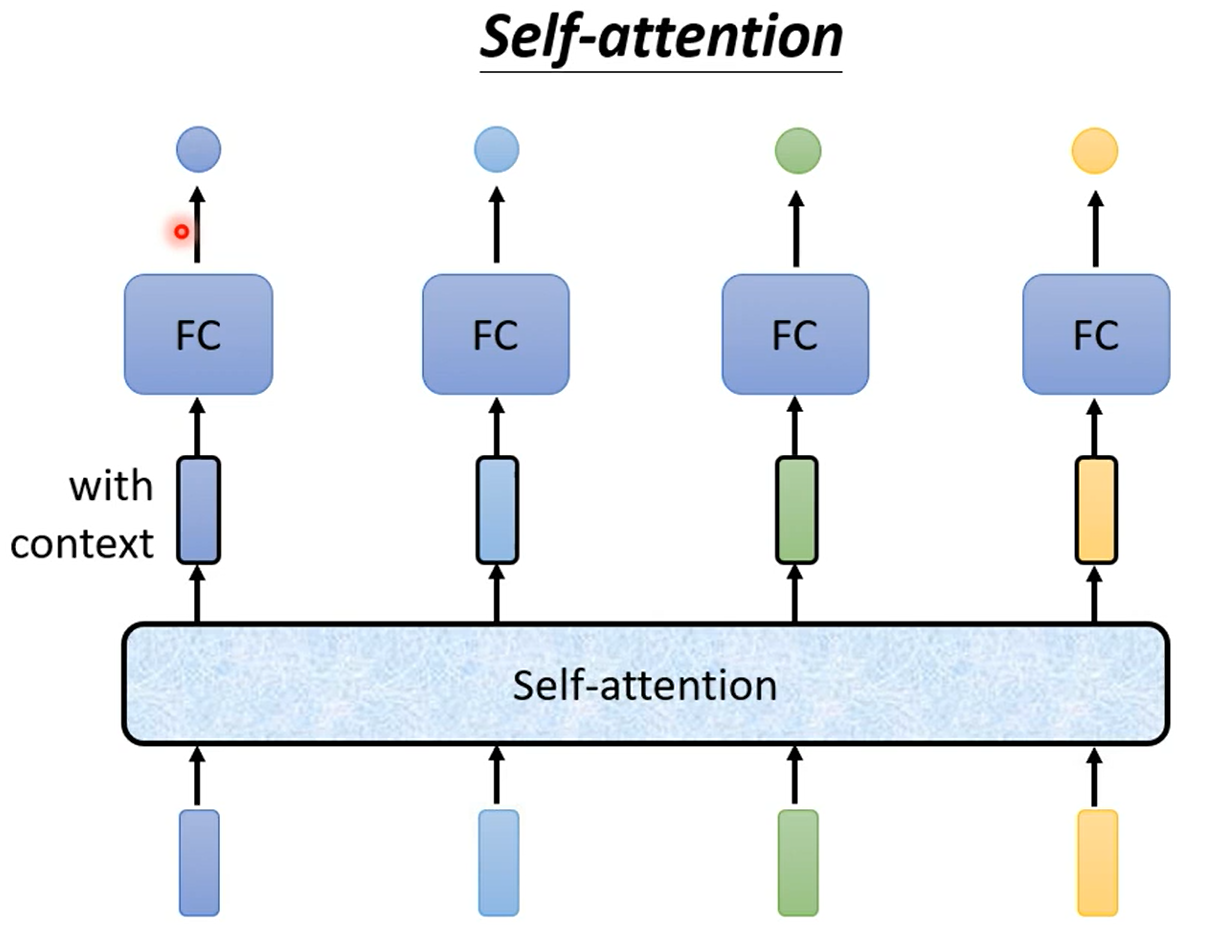 BERT学习笔记(1)——self-attention_self-attention框图怎么画-CSDN博客