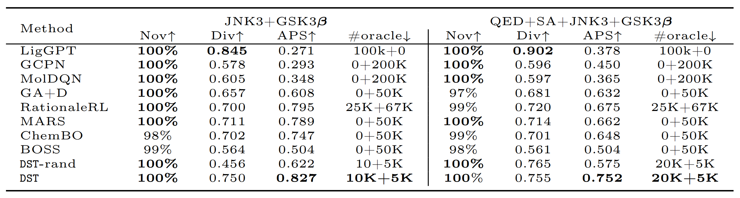 药物优化中的Oracle什么意思？评价指标（Metrics）是什么？_计算分子属性值的oracle-CSDN博客