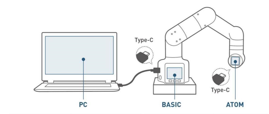 MyCobot六轴机械臂（五）--Myblockly拖拽式编程_多流程 拖拽式编程 软件架构-CSDN博客