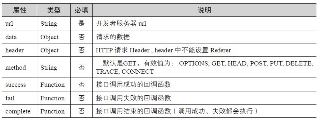微信小程序开发-CSDN博客