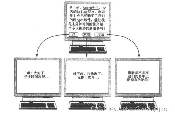 OKCC呼叫中心呼出与呼入有什么不同_voip 呼入和呼出-CSDN博客