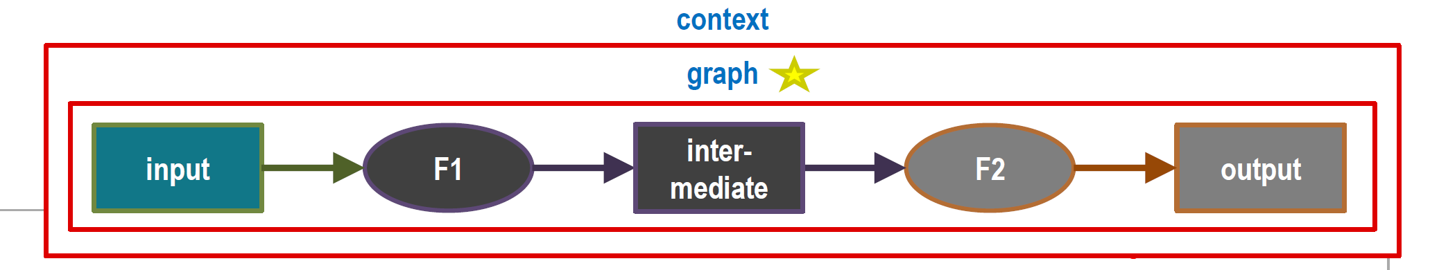 TIOVX （TI OpenVX）简介及例程-CSDN博客