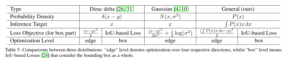 论文阅读笔记 | 目标检测算法——Generalized Focal Lossv1,v2_dfl loss-CSDN博客