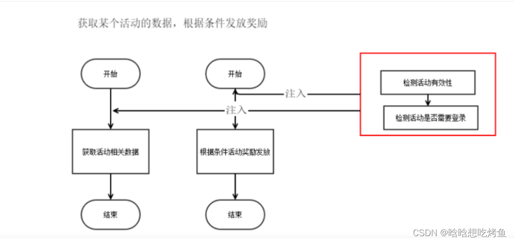 Java中的动态代理和aopjava动态代理和aop Csdn博客