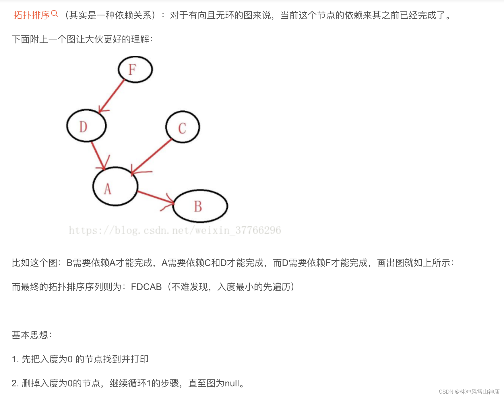 Leetcode 拓扑排序算法leetcode 拓扑排序 Csdn博客