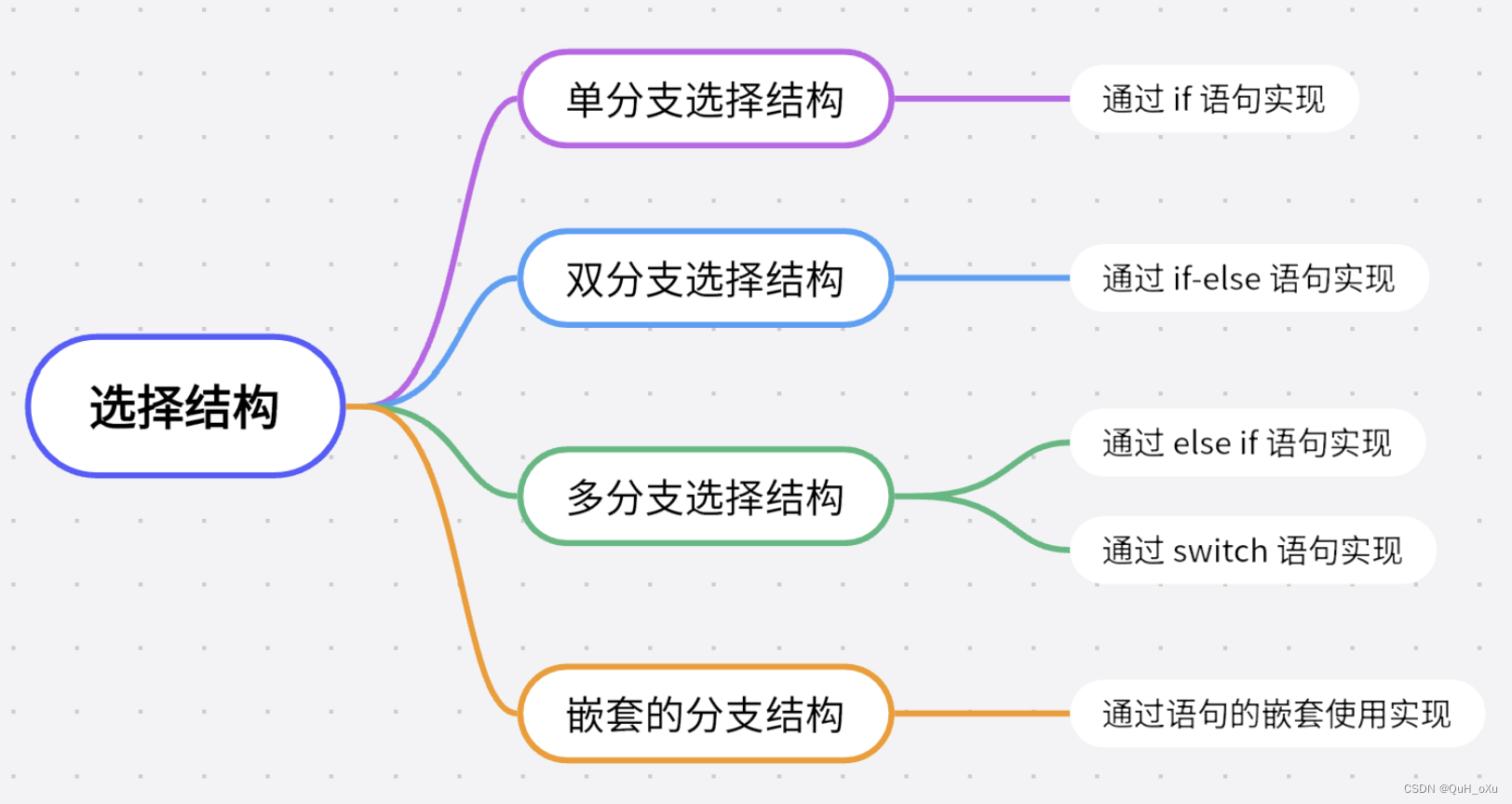 C语言的发展和分类_c语言分类-CSDN博客