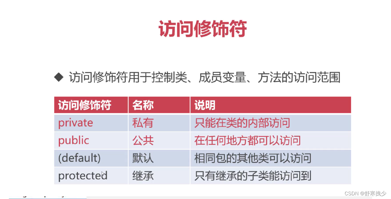Java访问修饰符 Mooc_Java_java中访问修饰符练习题-CSDN博客