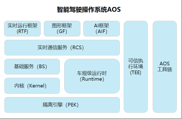 AOS系统架构-CSDN博客