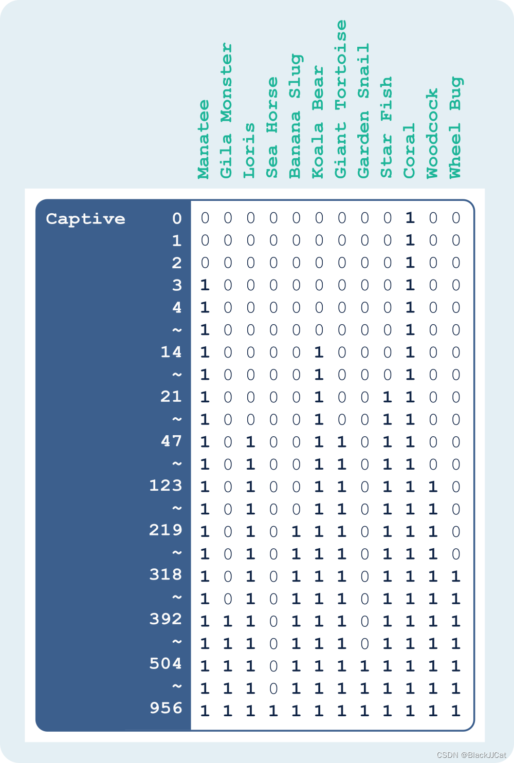 Range-Encoded Bit-Slice Index_rangebitmap-CSDN博客