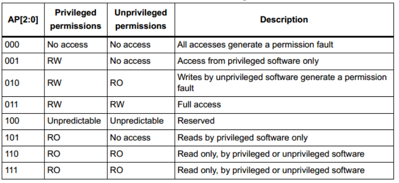 STM32【H7】理论——MPU、Cache_stm32h7 mpu-CSDN博客