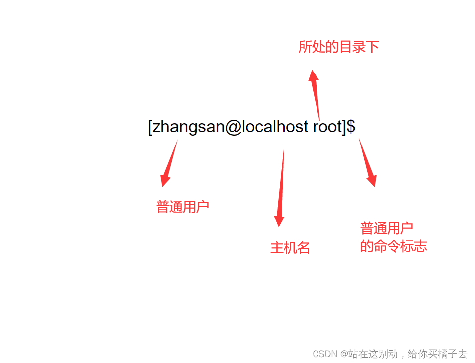 Linux的命令—— Cd”（内附linux命令格式，相对路径和绝对路径）linux Cd 路径 Csdn博客