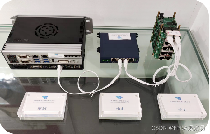 易灵思FPGA助力国产工业现场总线—gLink-II_glink-ii总线和ethercat总线-CSDN博客