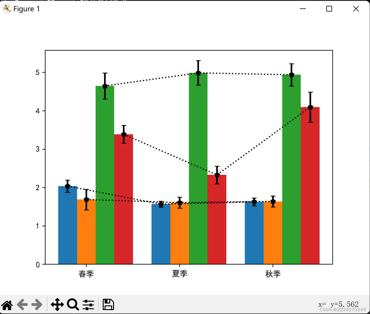 了解plot函数通过fmt传参中是否指定marker的各种情况，以及不通过fmt传参，而是通过**kwargs传参的情况-CSDN博客