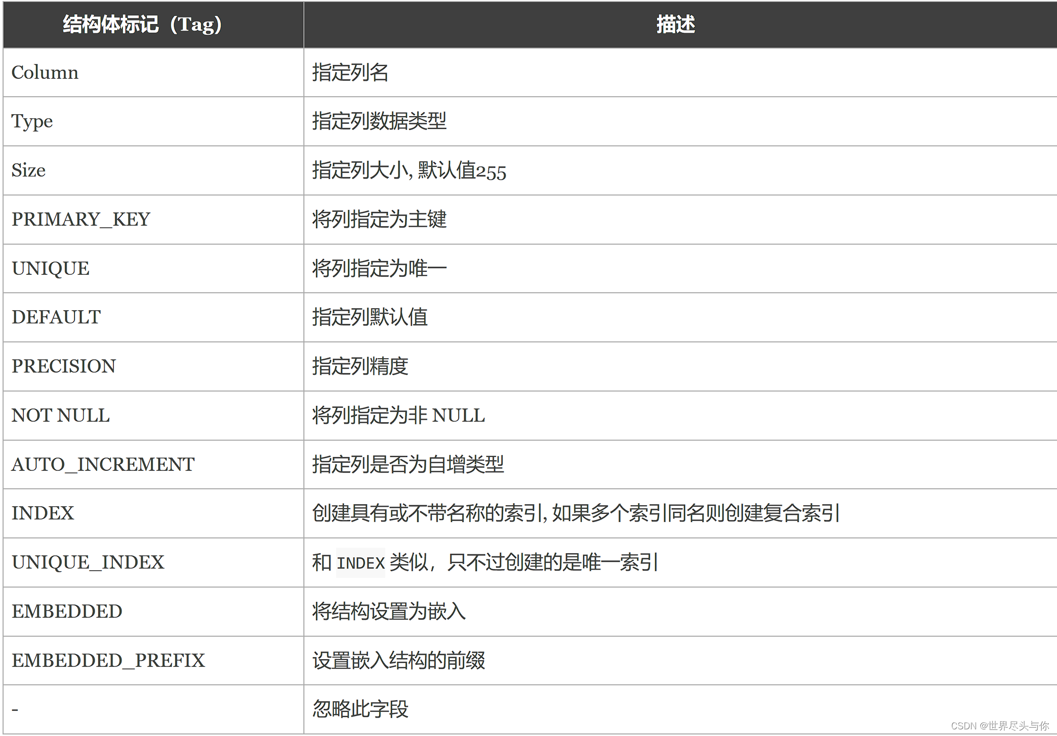 快速入门GORM，使用GORM进行CURD_gorm createdat-CSDN博客