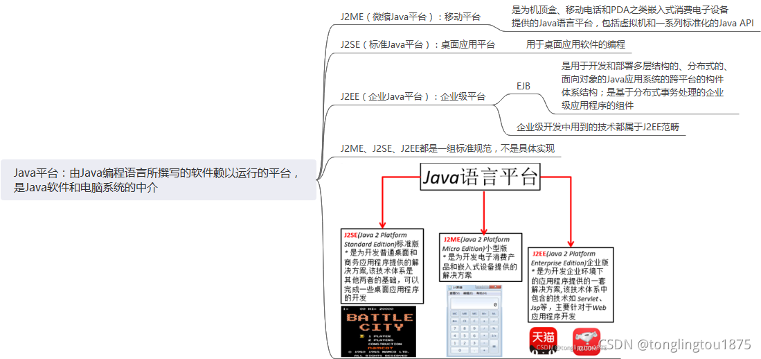 图解 Java、JDK、JRE、JVM、Java平台、J2ME、J2SE、J2EE、EJB、Spring的定义及联系_java服务 ejb spring-CSDN博客