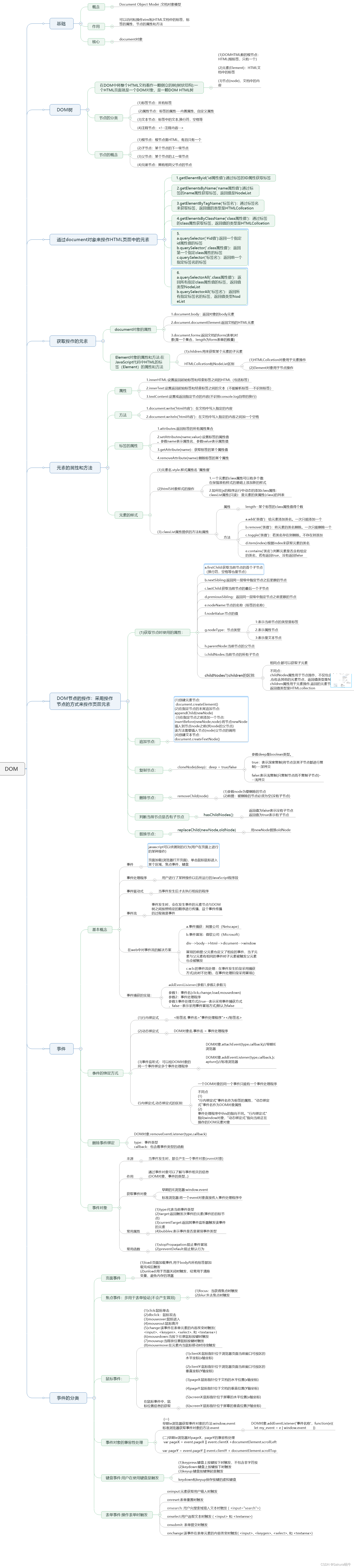 DOM思维导图-CSDN博客