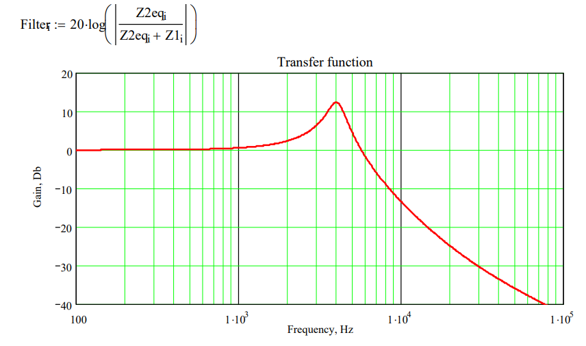 Input Filter to reduce Conducted Emissions_鈥淒esign techniques for ...
