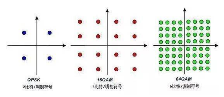 通信原理（5）载波传输QAM_qam载波同步-CSDN博客