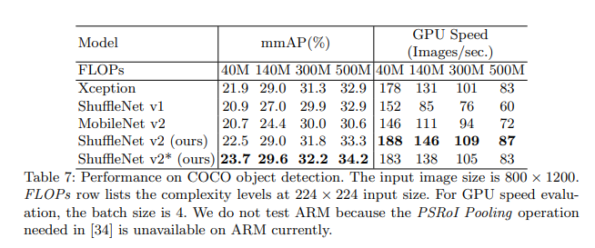 ShuffleNet V2: Practical Guidelines for Efficient CNN Architecture Design-CSDN博客
