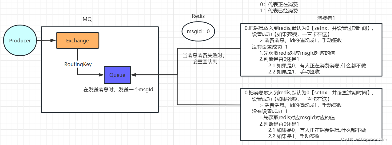 Rabbitmq存在的问题及解决方法rabbitmq异常 Csdn博客