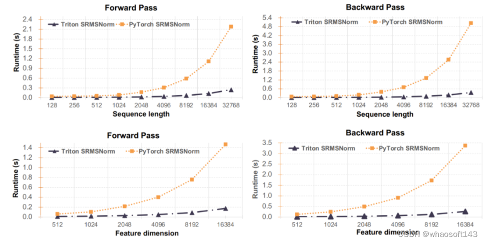 TransnormerLLM-CSDN博客
