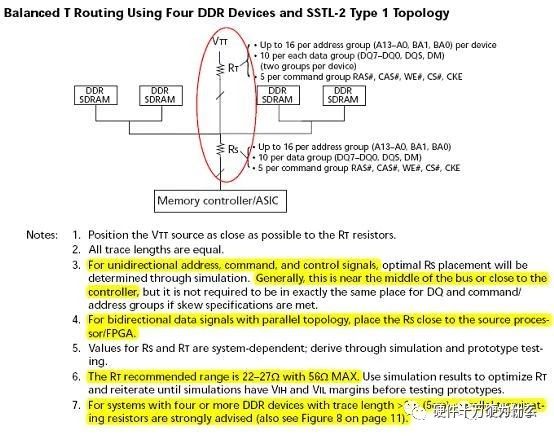 MEMORY系列之DDR设计规则_ddr3 vref 电流-CSDN博客