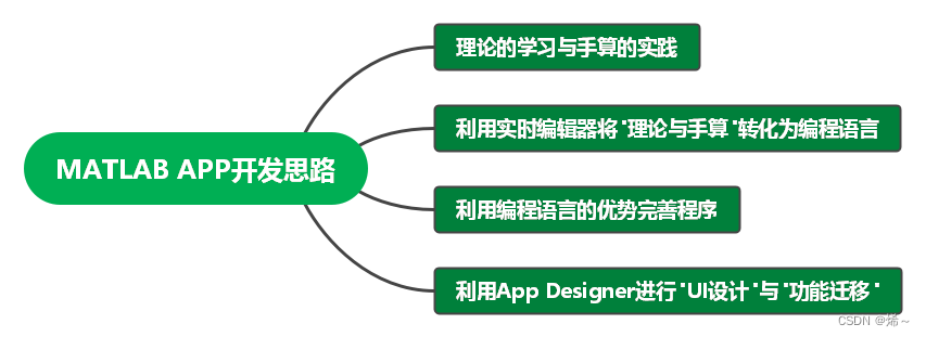 平面问题常应变三角形单元cstmatlab分析计算(一)常应变三角形单元代码 Csdn博客