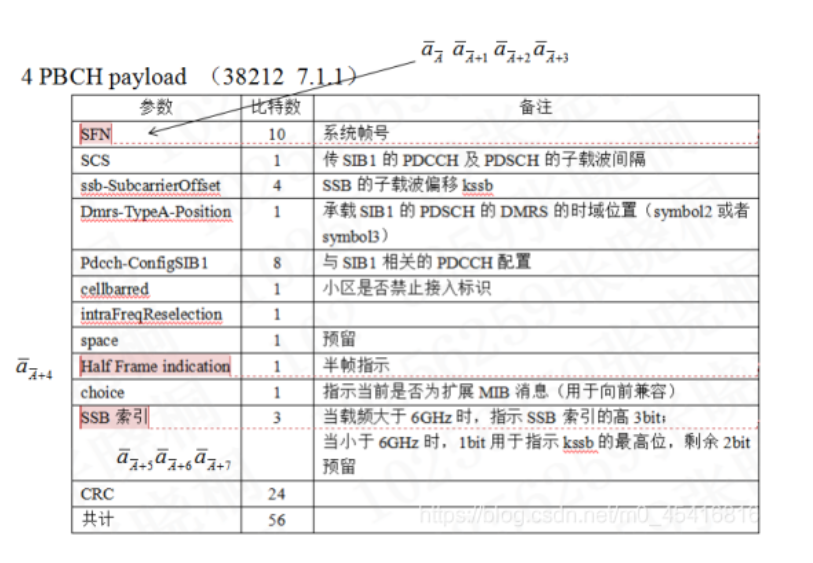 NR 接入设计-SIB1 的 PDCCH 时频资源分配_ssb,coreset0,映射-CSDN博客